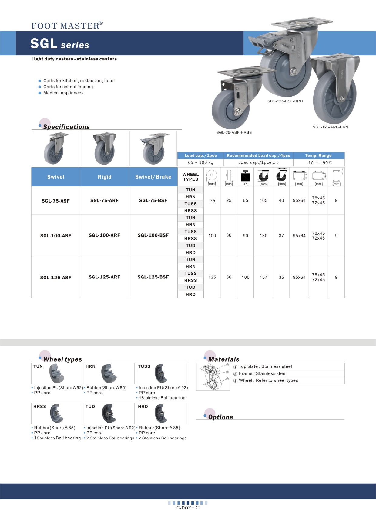 Index of /booklet/G-Dok