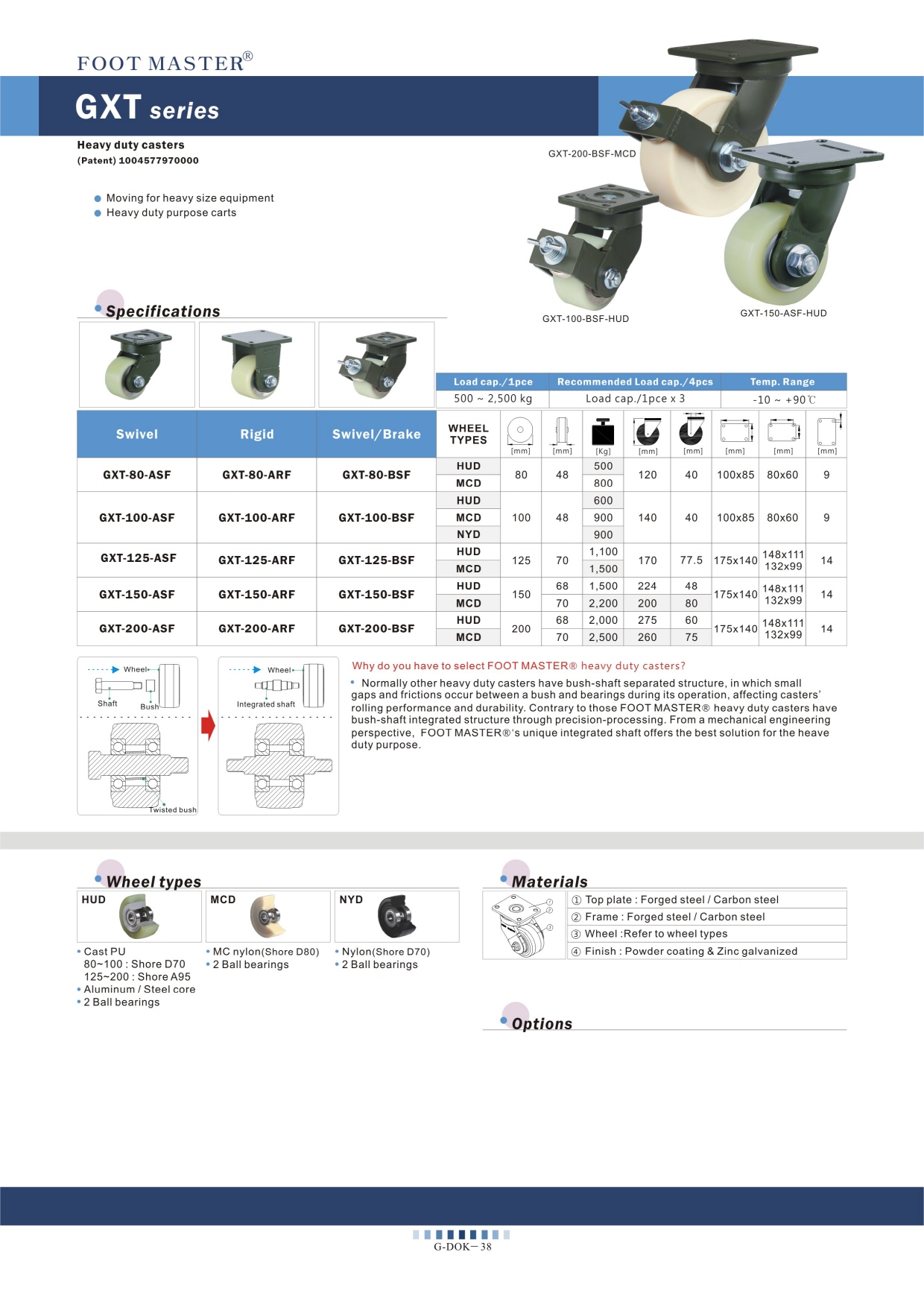 Index of /booklet/G-Dok