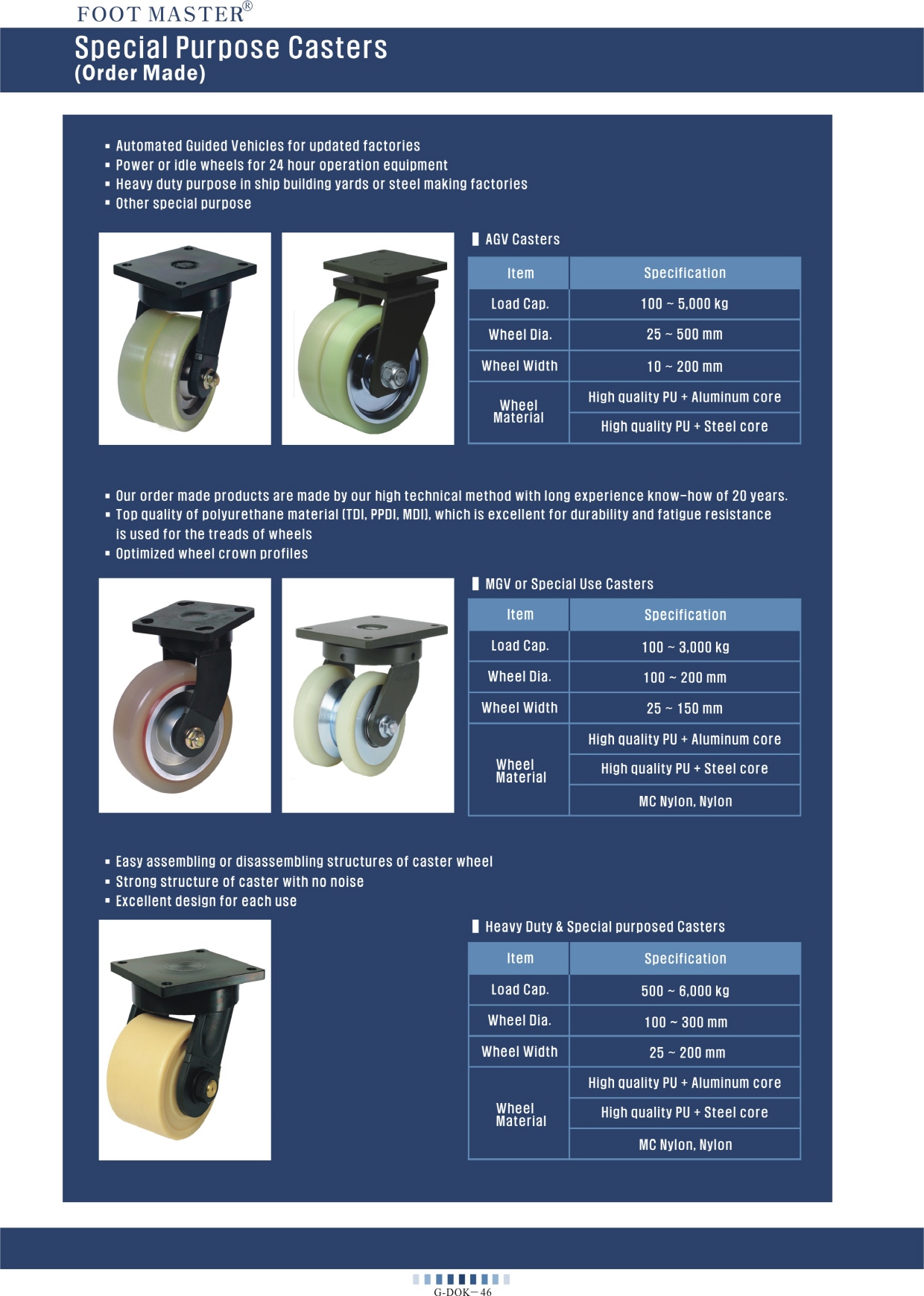 Index of /booklet/G-Dok