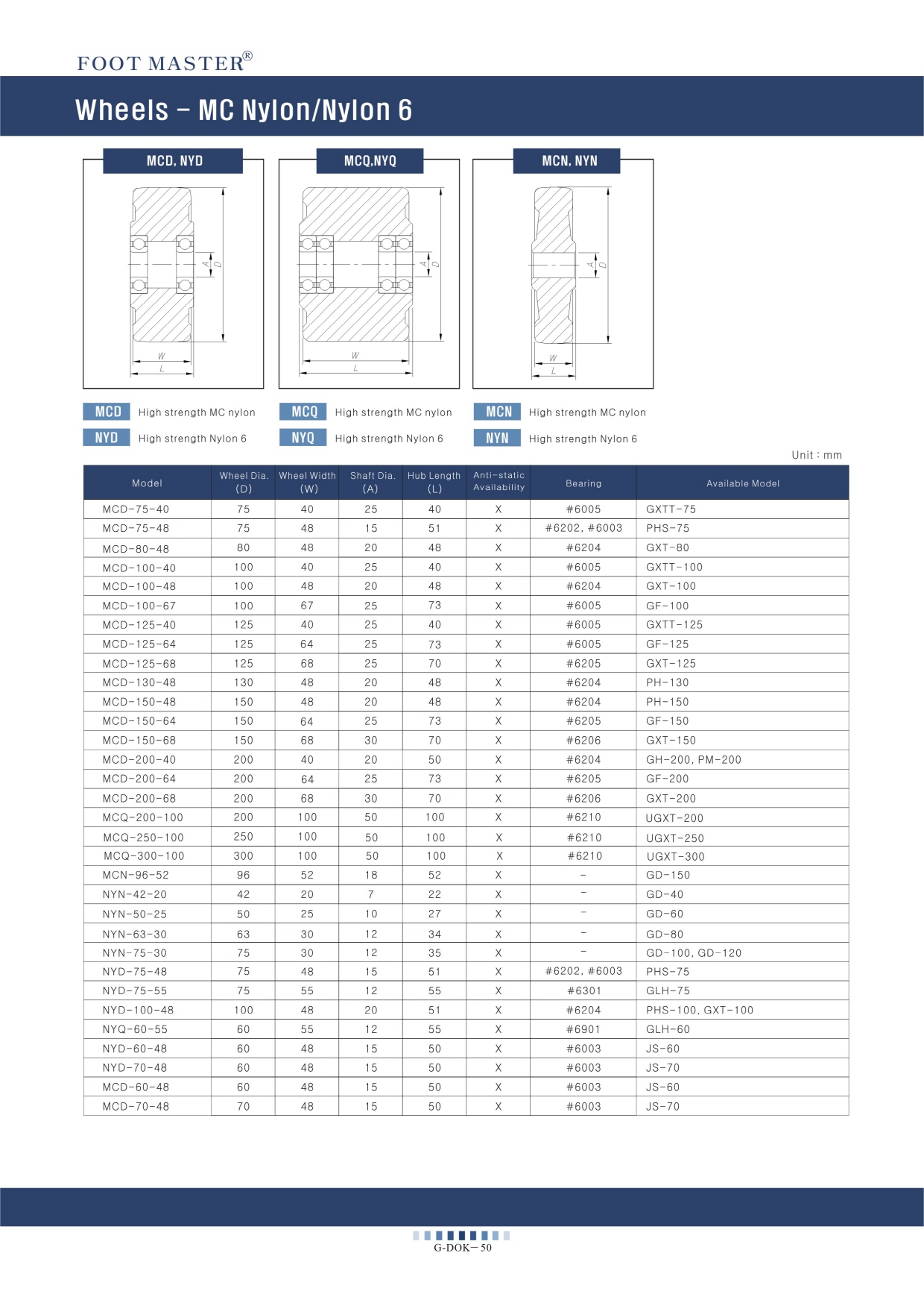 Index of /booklet/G-Dok